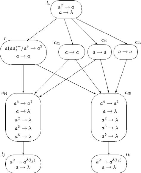 Figure 2 From Spiking Neural P Systems With Extended Rules Semantic Scholar