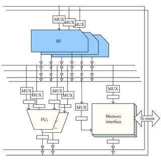 Proposed Processor Core Template The Data Path And The Controller Are Download Scientific