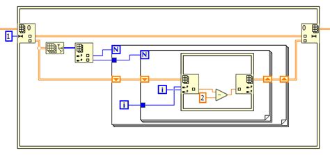 Solved Labview 2015 Buffer Allocation Bug Ni Community