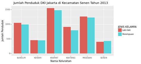 GitHub Hanamian Data Visualization Using Plotnine