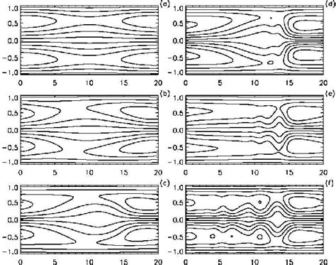 Contour Plots Of The Potential Temperature Field When Initialized With