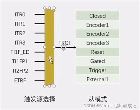 Stm32学习笔记 Tim输入捕获（代码部分）输入捕获模式测频率pwmi模式测频率占空比stm32输入捕获 Csdn博客