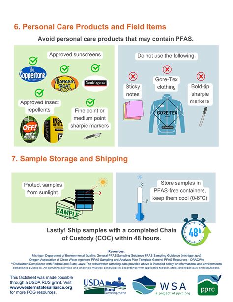 Pfas Sampling Protocol
