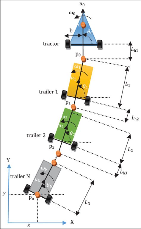 Differentially Driven Wheeled Mobile Robot With N Trailer Download