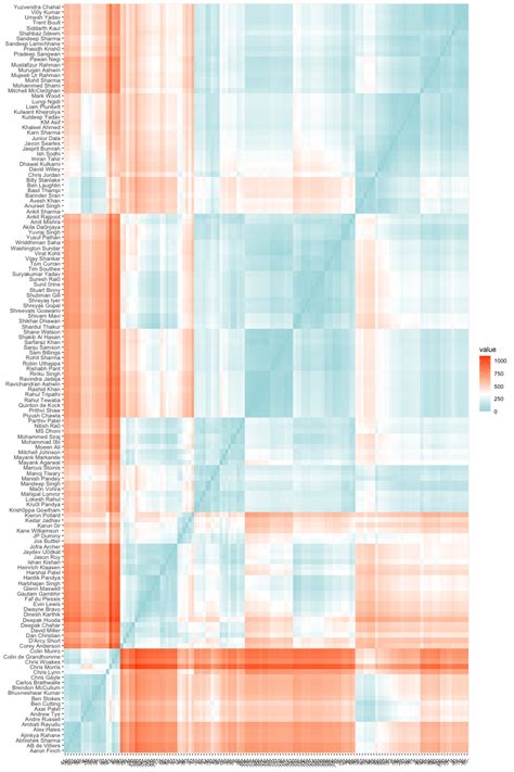 R Importing Data For K Means Clustering Stack Overflow