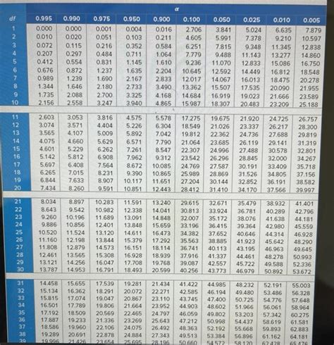 solved exercise 11 2 algo find the value x for which round