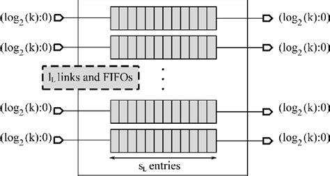 Figure 10 From A Content Adapted Fpga Memory Architecture With Pattern Recognition Capability