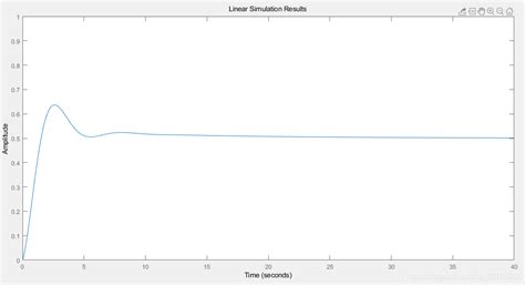 Matlab实验（五）feedback使用matlab Csdn博客