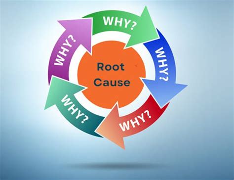 5 Whys Root Cause Analysis Techniques