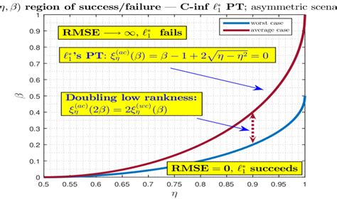Causal Inference C Inf Typical Asymmetric Scenario ℓ 1 Phase