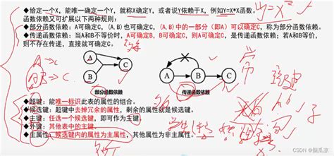 数据库02函数依赖数据库范式sql语句关键字数据库新技术 软考高级系统架构师009软考高项 数据库范式 Csdn博客