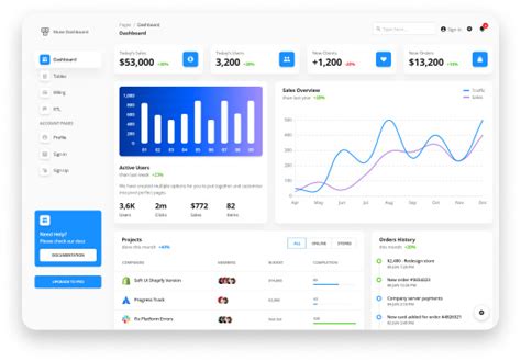 Top 10 Best Ant Design Templates For Web Developers In 2022 Ui Lib