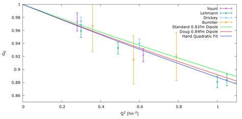 Example Regression Codes Example Regression Codes