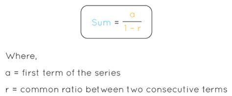 Infinite Series Formula Definition Example Applications