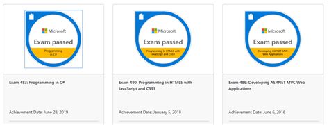 Always Be Learning