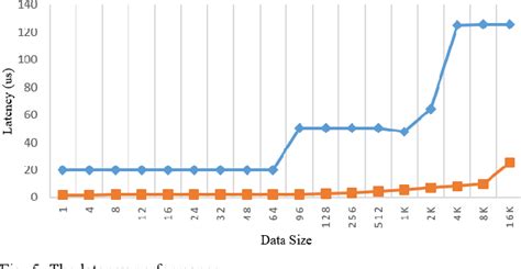Figure 5 From Pcie P2p Communication For The High Performance Heterogeneous Computing System