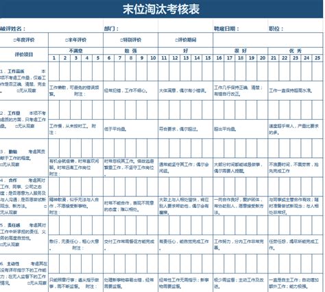 末位淘汰考核表excel模板 我拉网
