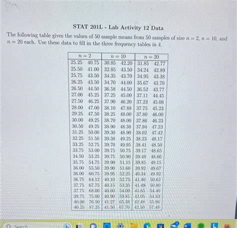 Usings The Axes Below Draw A Histogram Of The