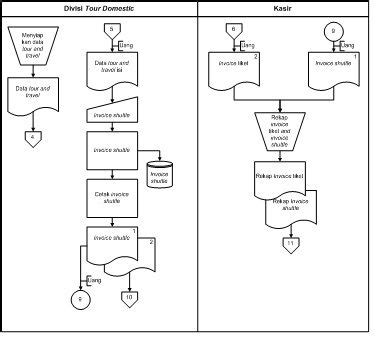 Detail Contoh Flow Process Chart Koleksi Nomer 10