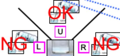 Layout Generation Using Sequence Pair 4 Download Scientific Diagram