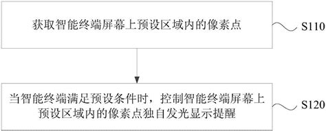 An Information Prompting Method And Device Eureka Patsnap
