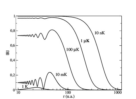 Amplitude Of The Reflection Coefficient Rr M 21 R M 11 R