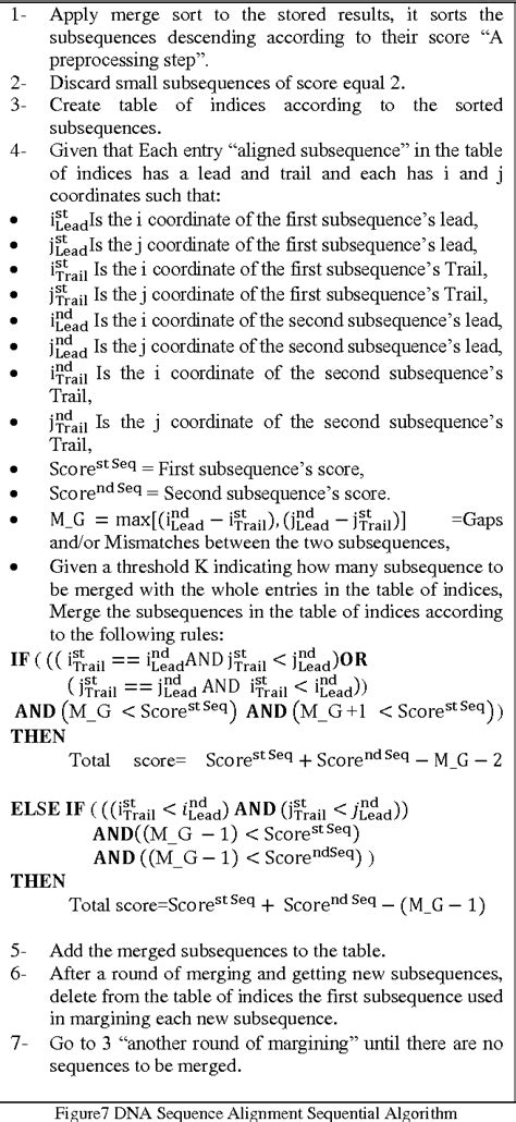 table 1 from hybrid framework for pairwise dna sequence alignment using the cuda compatible gpu
