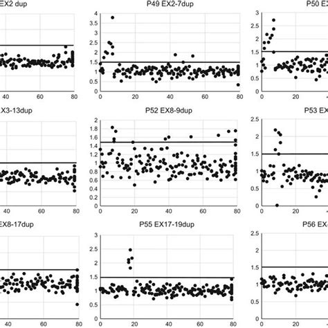 The Amplicon Coverage Plot Of 20 Patients The Horizontal Axis Shows Download Scientific