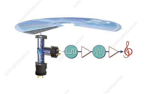 Reading A CD Artwork Stock Image C Science Photo Library