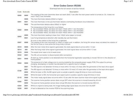 Error Codes Canon Ir3300 Printed Circuit Board Image Scanner