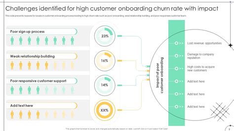 Customer Onboarding Process Optimization Strategy Ob Cd Ppt Sample