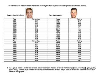 Linear Regression Project By Joshua W TPT