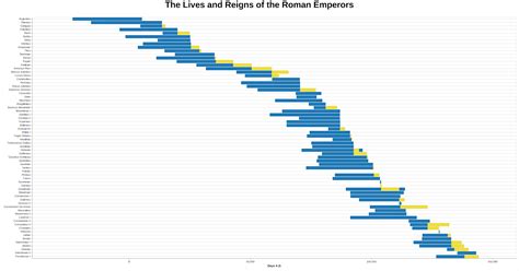 Submission For June 2018 Dataviz Battle Oc Dataisbeautiful