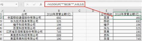 Excel函数技巧：什么是模糊查找，如何操作？excel怎样实现文本模糊搜索功能 Csdn博客