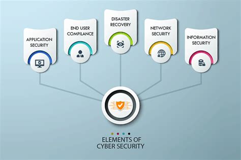 Types Of Network Security Explained