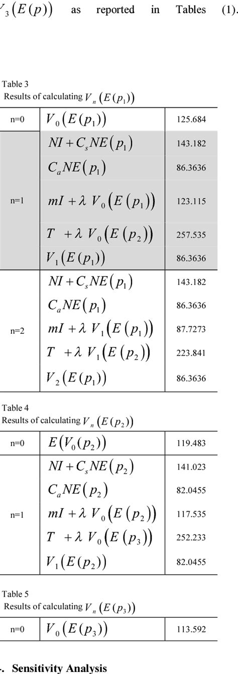 Table 3 From Cost Analysis Of Acceptance Sampling Models Using Dynamic Programming And Bayesian