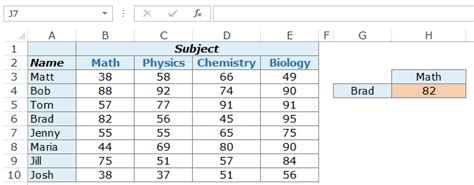 10 Vlookup Esimerkkiä Aloittelijoille Ja Kokeneille Käyttäjille Excel Toiminnot 2025