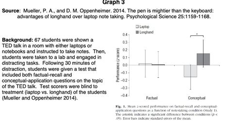 Solved 1 What Type Of Graph Is This 2 Was This An Observational Or