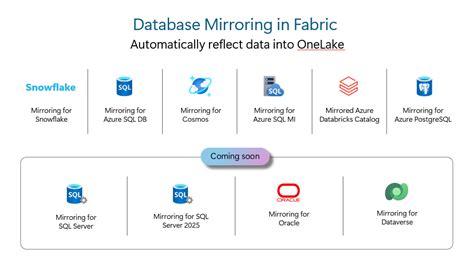 Mirroring In Microsoft Fabric Explained Benefits Use Cases And Pricing Demystified