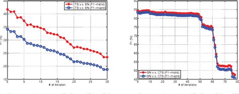 Figure 1 From Transfer Joint Embedding For Cross Domain Named Entity