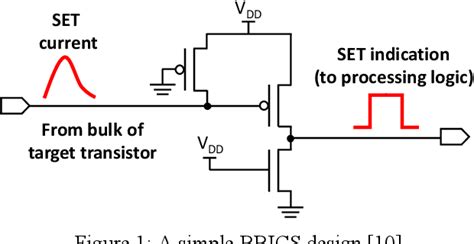 Figure 1 From A Review Of Particle Detectors For Space Borne Self Adaptive Fault Tolerant