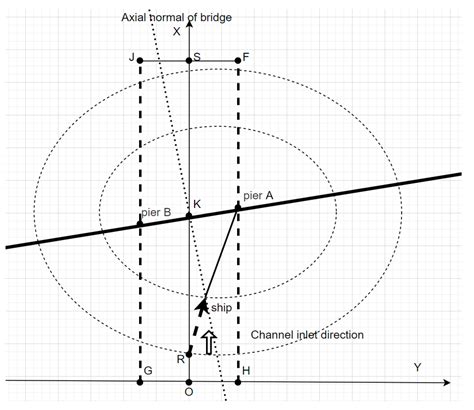 Algorithm Of Shipbridge Collision Risk Considering Ships Dimension