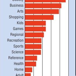 Approaches To Semantic Web Download Scientific Diagram