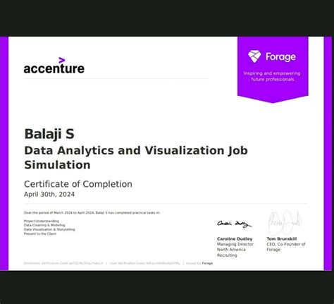 Balaji S Shetty On Linkedin Accenturetraining Dataanalytics
