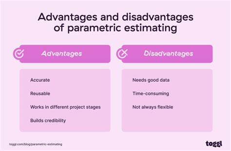 Parametric Estimating In Project Management Formula And Steps