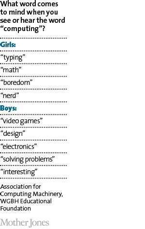 Is Coding The New Literacy Mother Jones