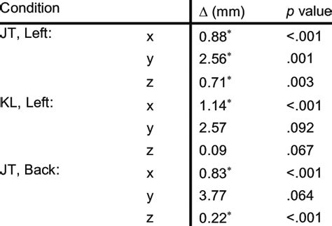 Inconsistency In Bisection For Different Fixations Experiment 3