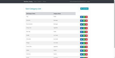 Github Pratikhatinextgen Snacky An Aspnet Mvc 31 Restaurant Food