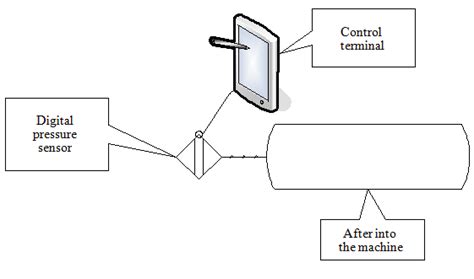 Schematic Diagram Of Intelligent Detection System 221digital Download Scientific Diagram