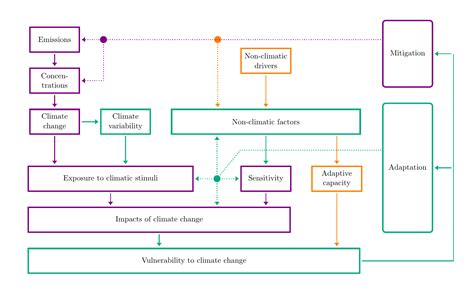 Tikz Pgf Align Nodes Relative To Two Or More Nodes Tex Latex